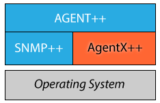 AgentX++ API